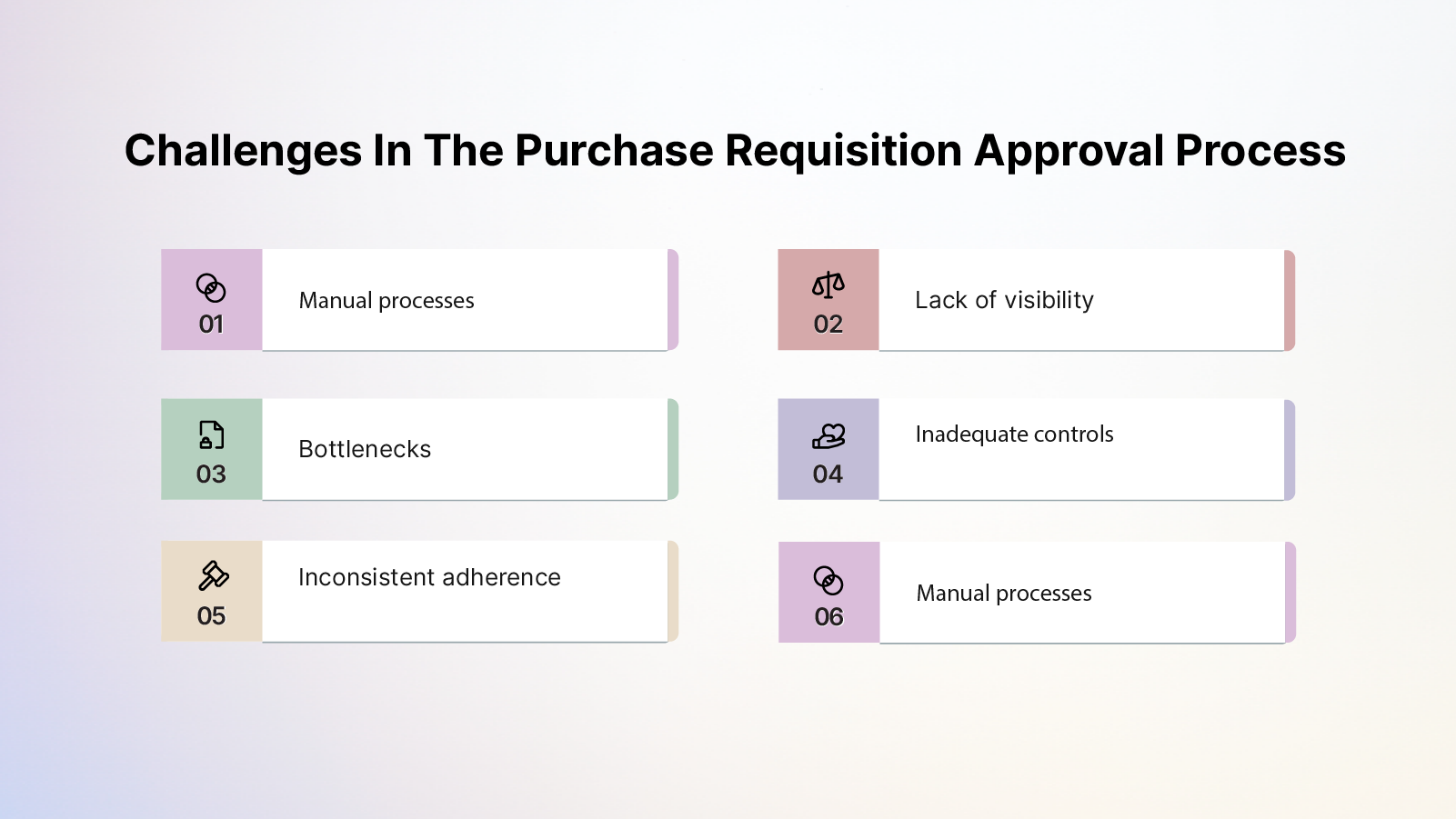 Ultimate Guide to Purchase Requisition Approval Process